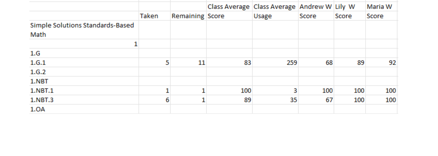 Teacher Standards Report: 2025–26 School Year